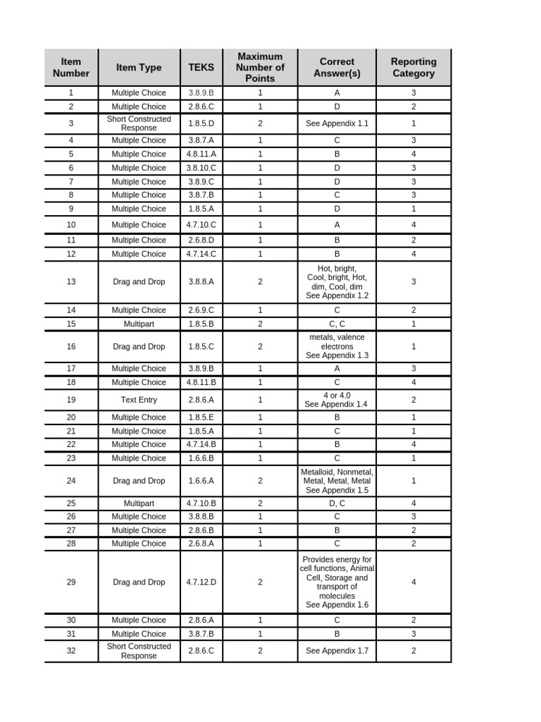 TEKS Multiple Choice Review | PDF | Multiple Choice | Physical Chemistry
