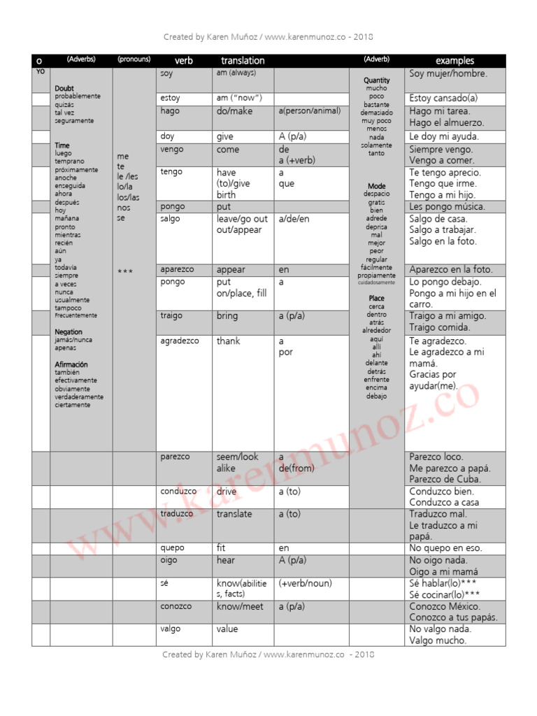 Cheat Sheet For Irregular Verbs in Present - First Person | PDF