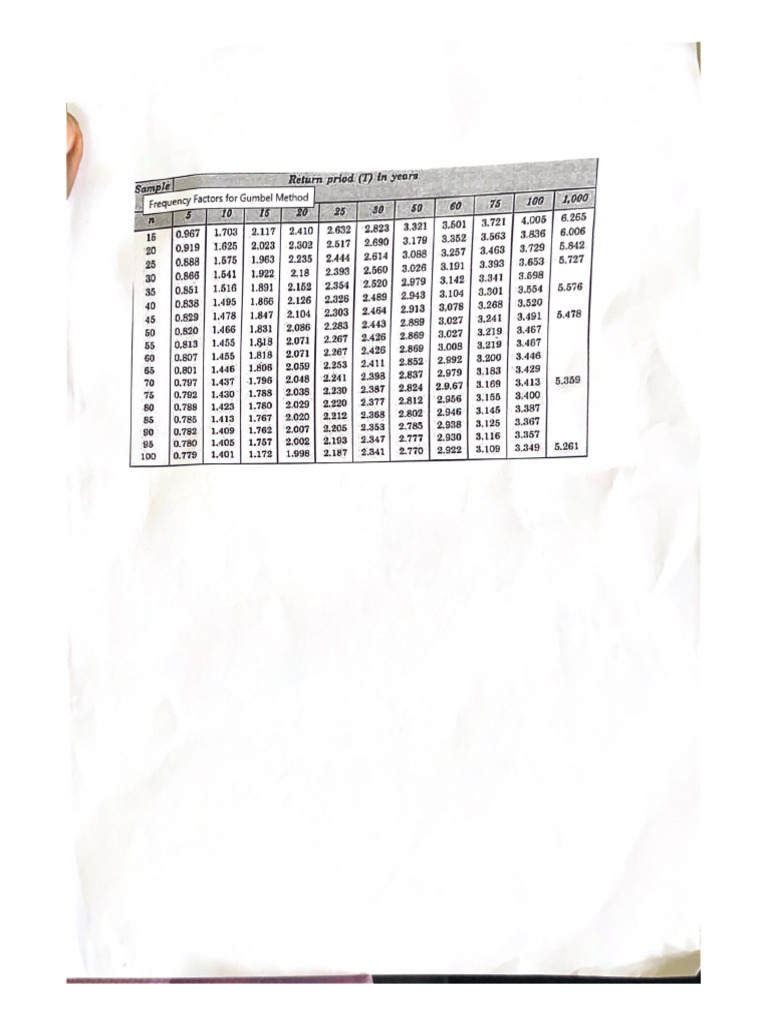 Frequency Factors For Gumbel Method | PDF