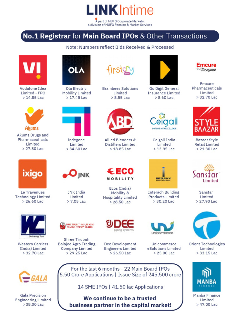 Blockbuster_IPOs | PDF