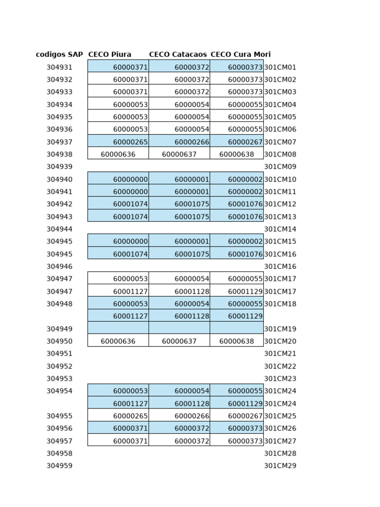 Codigos Sap | PDF | Poder (Física) | Ingenieria Eléctrica