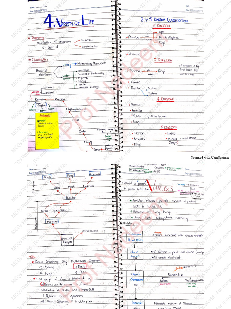 Acellular Life Notes - MCQs World With Ahsan | PDF