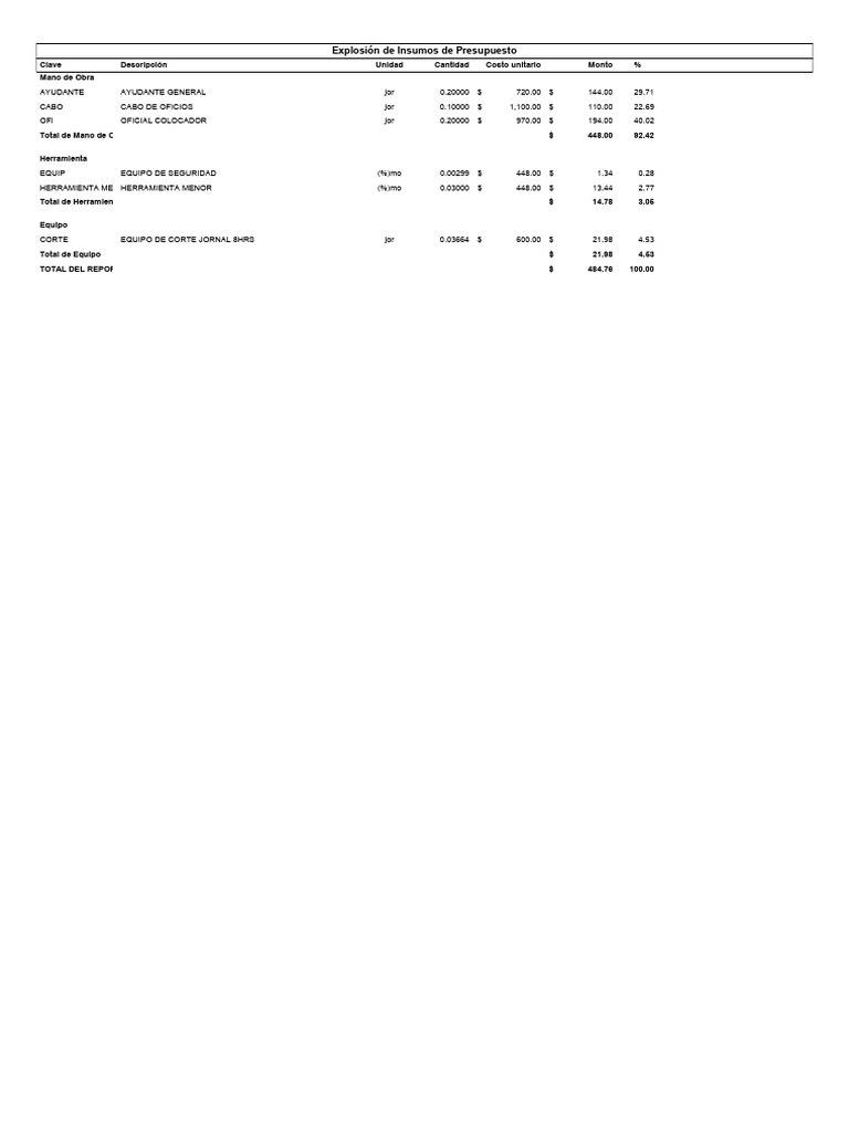 Explosion de Insumos | PDF