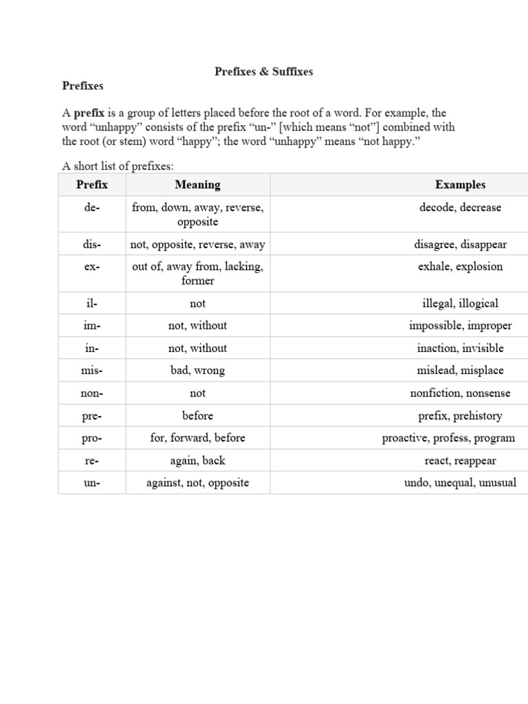 PREFIXES AND SUFFIXES | PDF | Languages | Foreign Language Studies