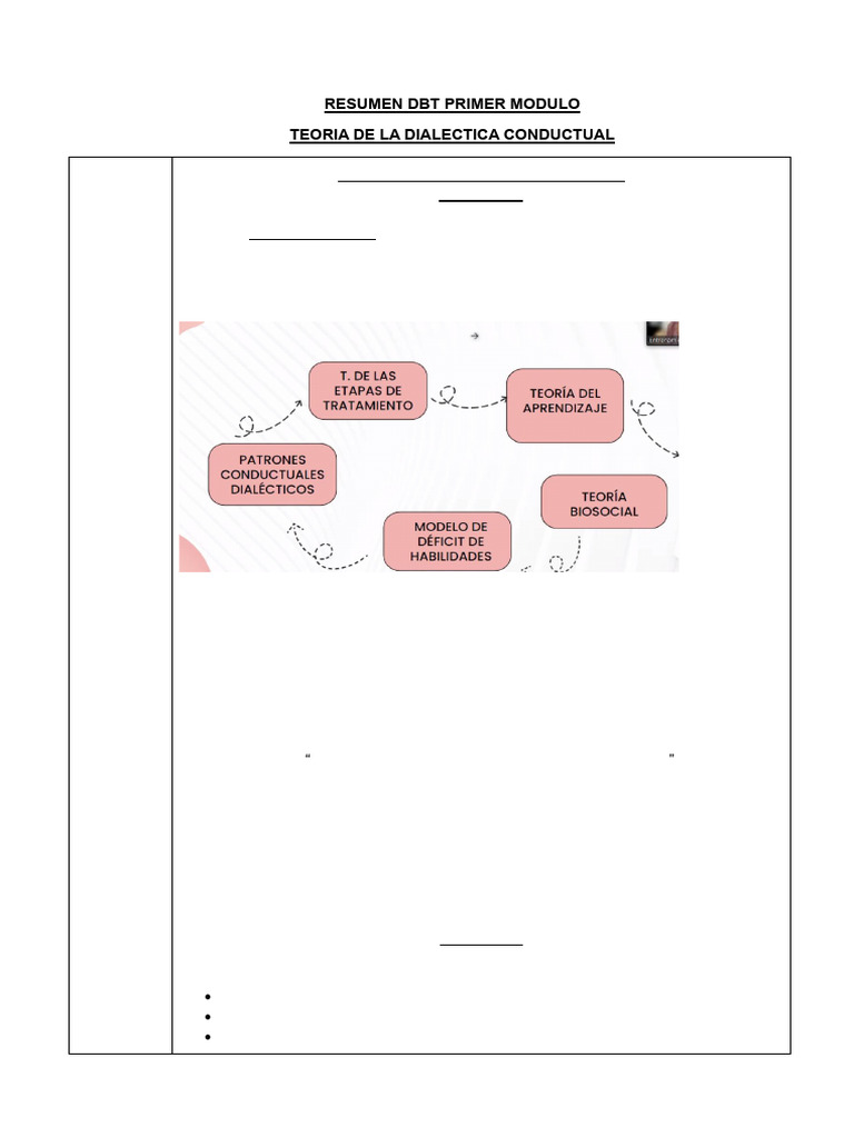Primer Modulo DBT | PDF | Las emociones | Comportamiento