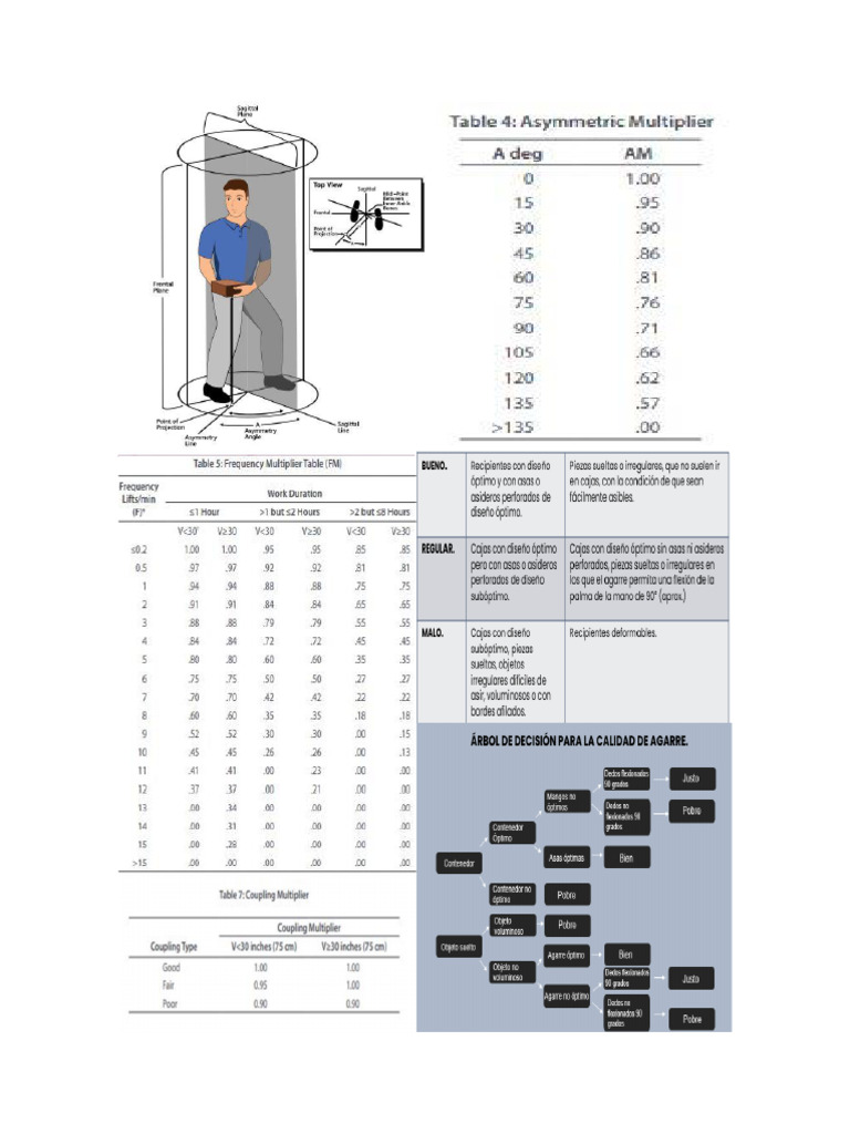 Tablas de Valores y Sugerencias de Niosh | PDF