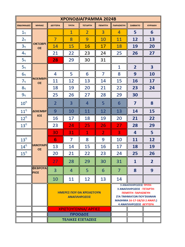 Χρονοδιάγραμμα καταρτισης 2024Β | PDF