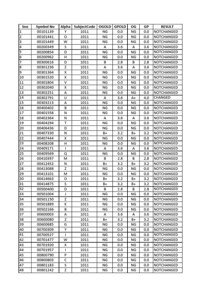 ZL NKBN VDPVL ZUyr D | PDF