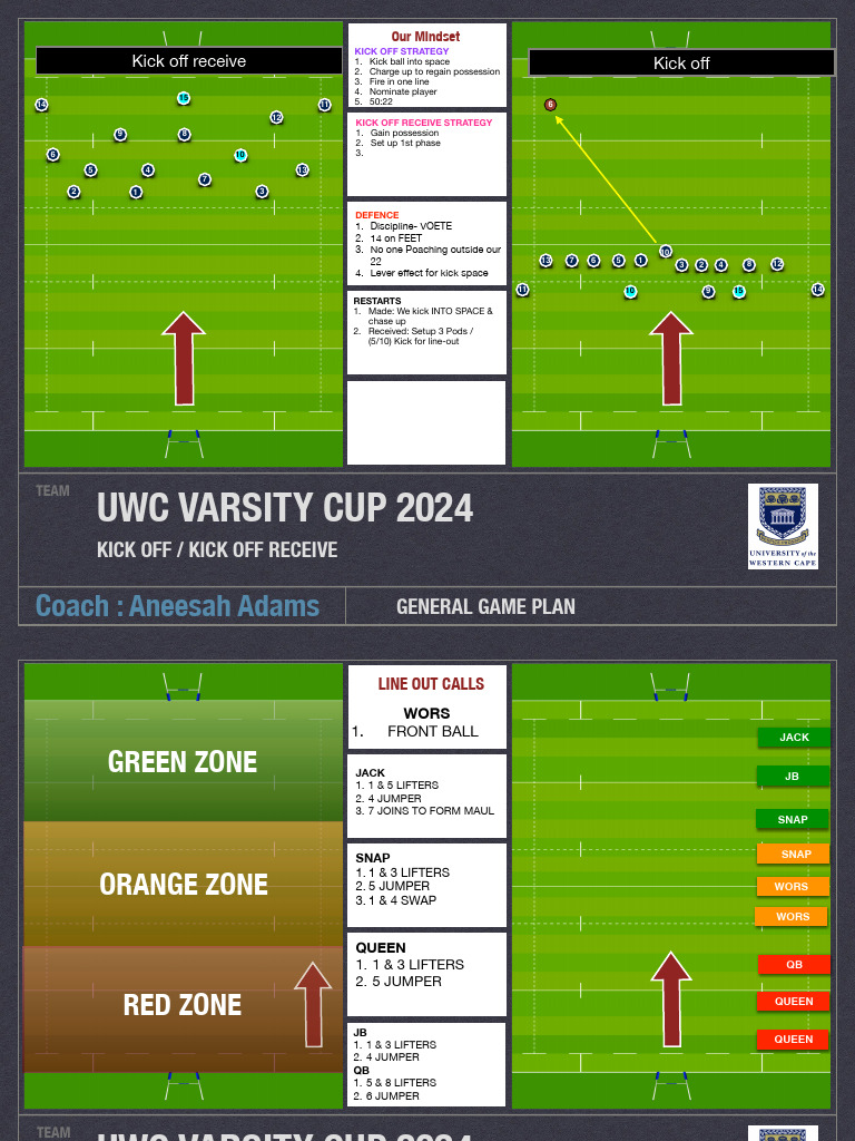 Skill setting | PDF | Rugby Union | Team Sports