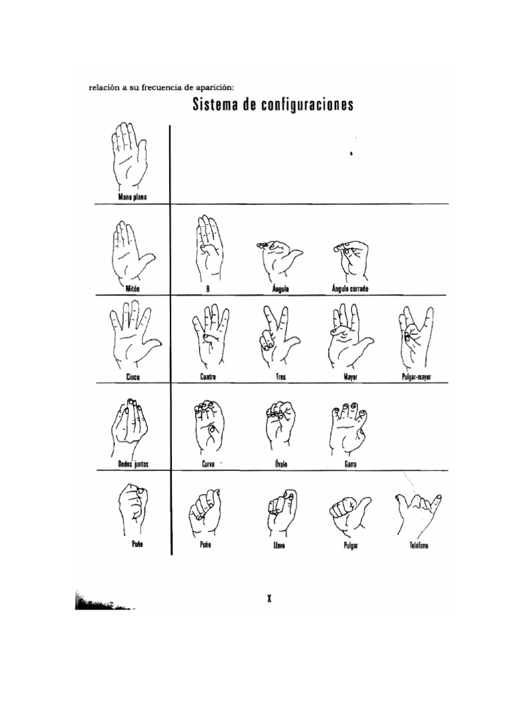 CONFIGURACIONES | PDF CONFIGURACIONES | PDF