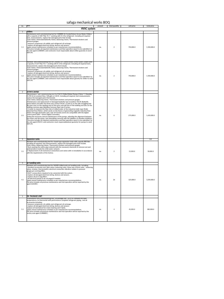 Sfaga Port Quantity Rev01 | PDF | Valve | Duct (Flow)