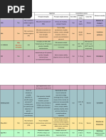 Bula do Novanlo: Levanlodipino 2,5mg e 5mg | PDF | Hipertensão ...