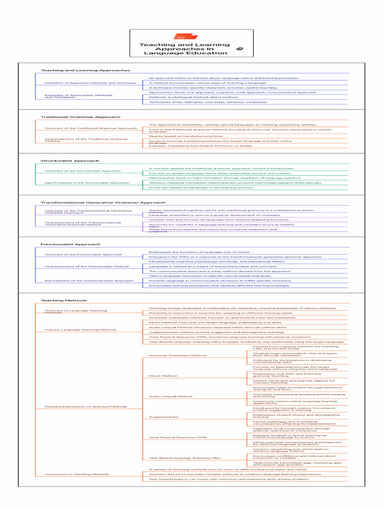 Teaching and Learning Approaches in Language Education | PDF | Language ...