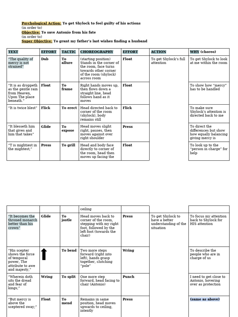 Monologue Physical Scoring | PDF