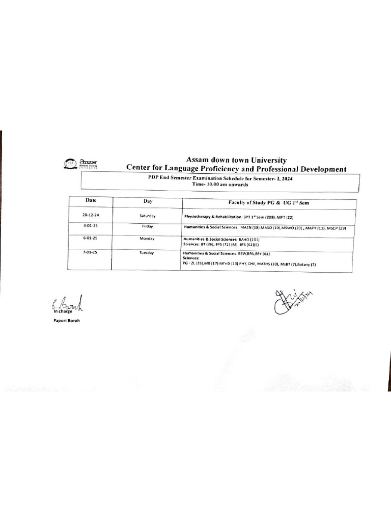 PDP 1st Sem Written | PDF