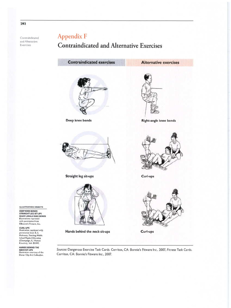 Contraindicated Exercises | PDF