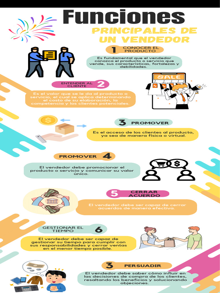 Infografía las 7 P del Marketing colorida rosa y azul_20241202_194903_0000 | PDF