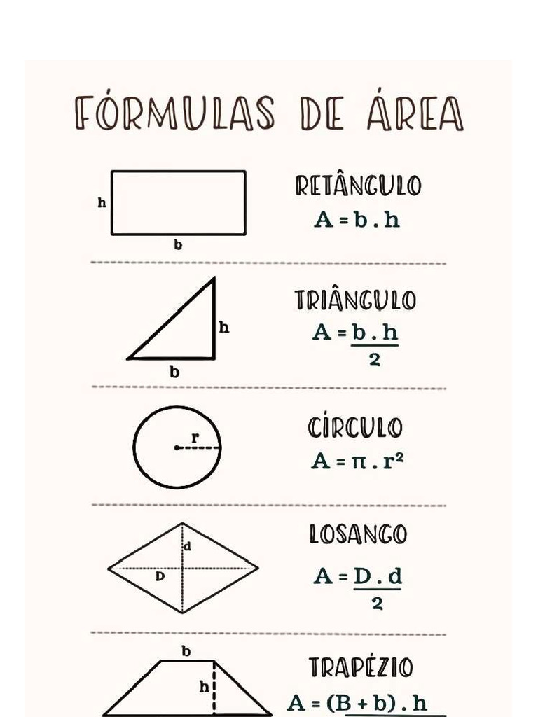 Fórmulas de Áreas | PDF