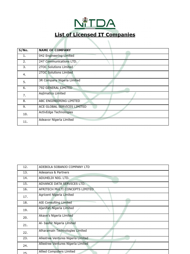 List of Licensed IT Companies by NITDA 2 | PDF