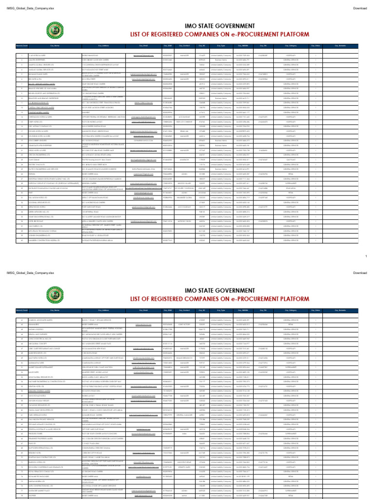 IMSG 2022 Global Data Company | PDF