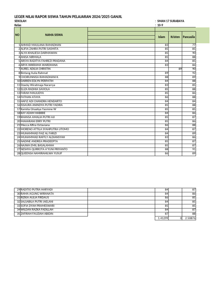 Rapor - Rev - SD - KLS X | PDF | Religious Faiths