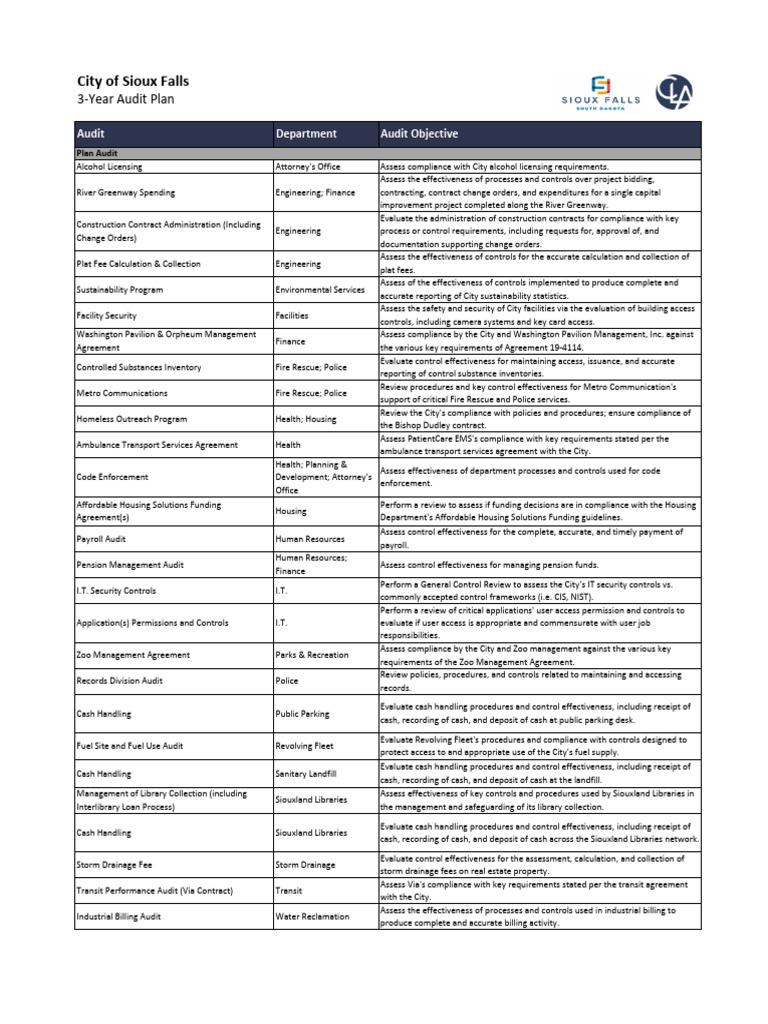 Proposed 3-Year Audit Plan PDF | PDF | Audit | Regulatory Compliance