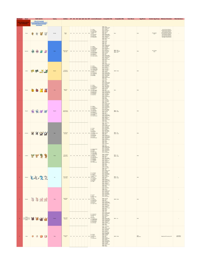 Blazing Emerald 1.6 Data Sheets | PDF