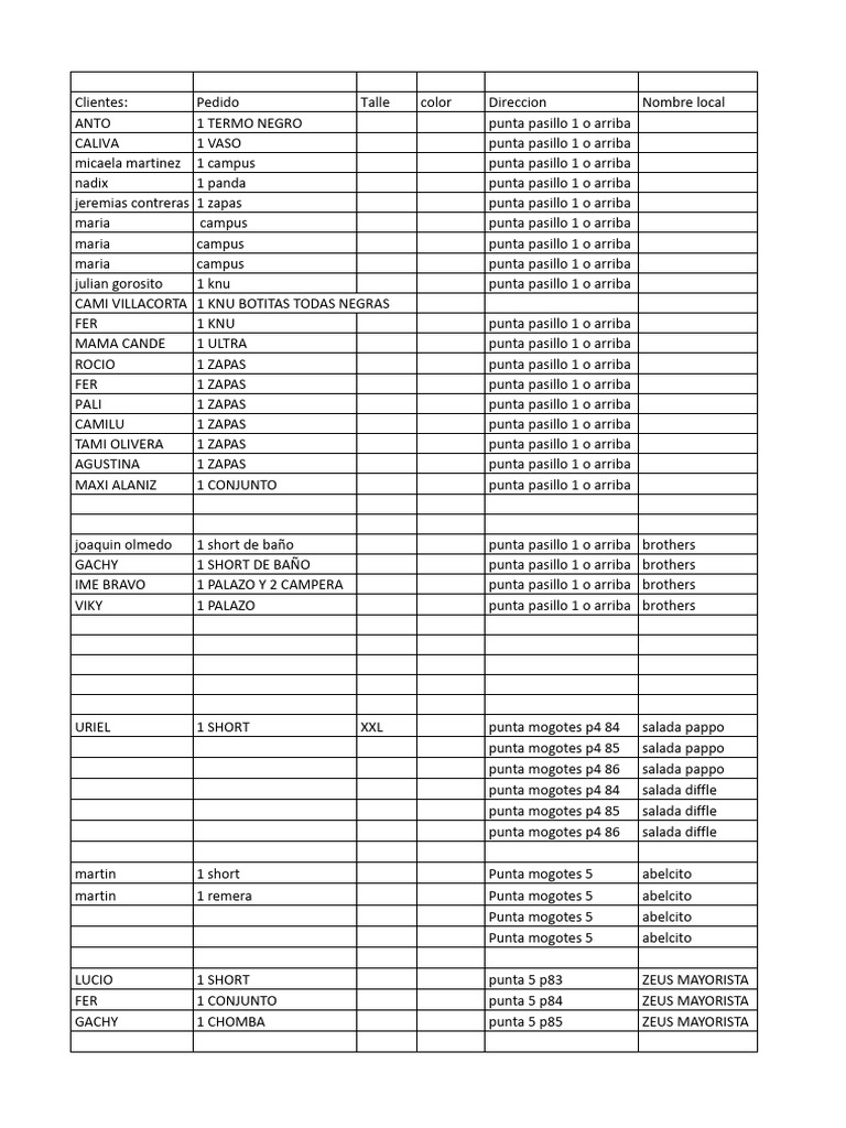 Pedidos Julio.xlsx - Hoja1 | PDF