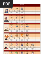 Best Pokemon Unbound Team | PDF