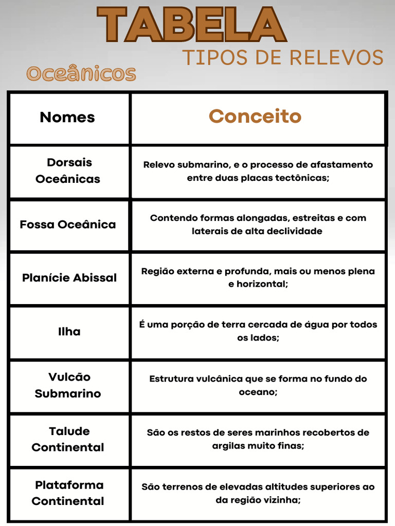 Tabela Tipos de Relevo | PDF