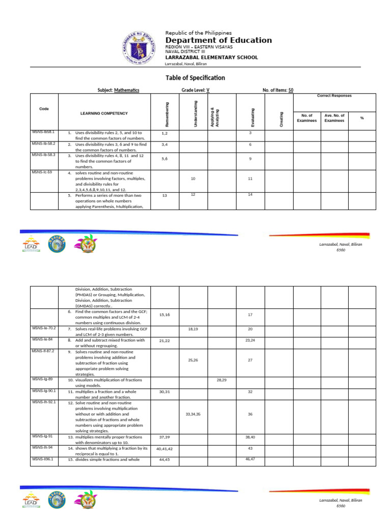 TOS Math5 Q1 | PDF | Multiplication | Elementary Mathematics