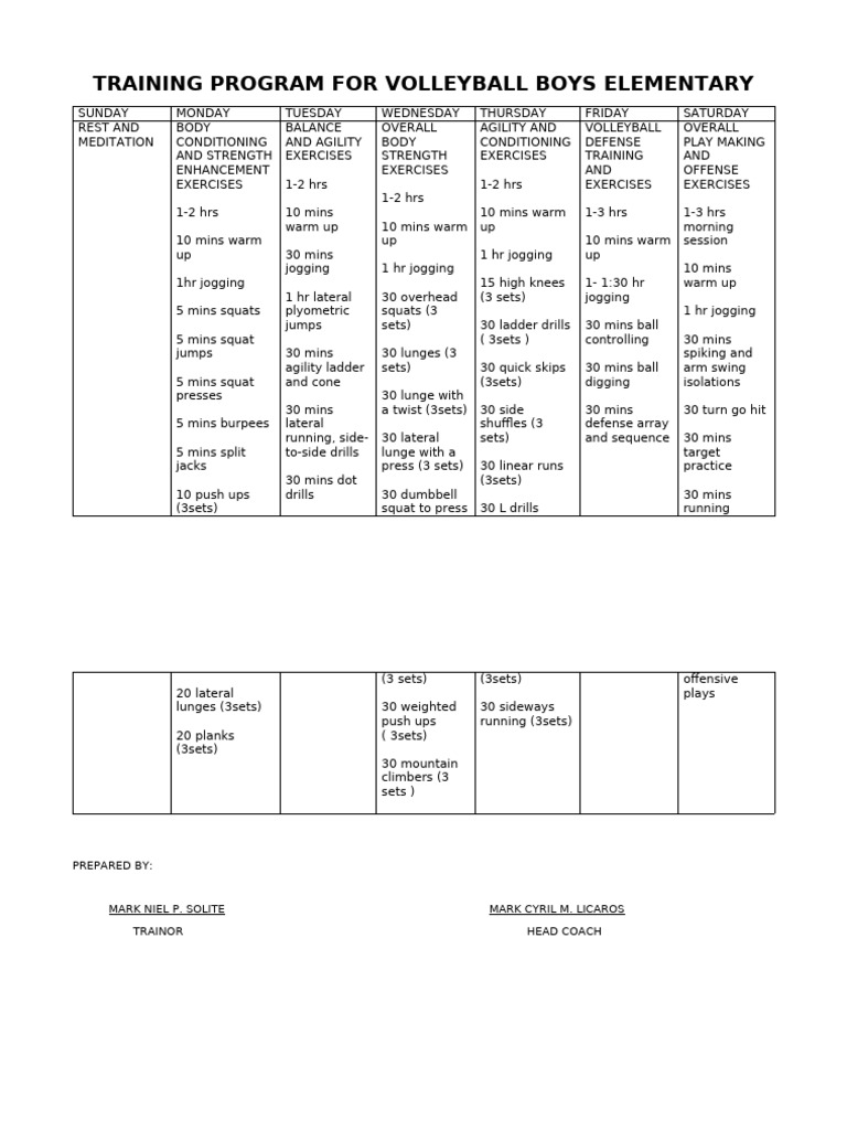 Volleyball Training Program for Boys | PDF | Management Of Obesity ...