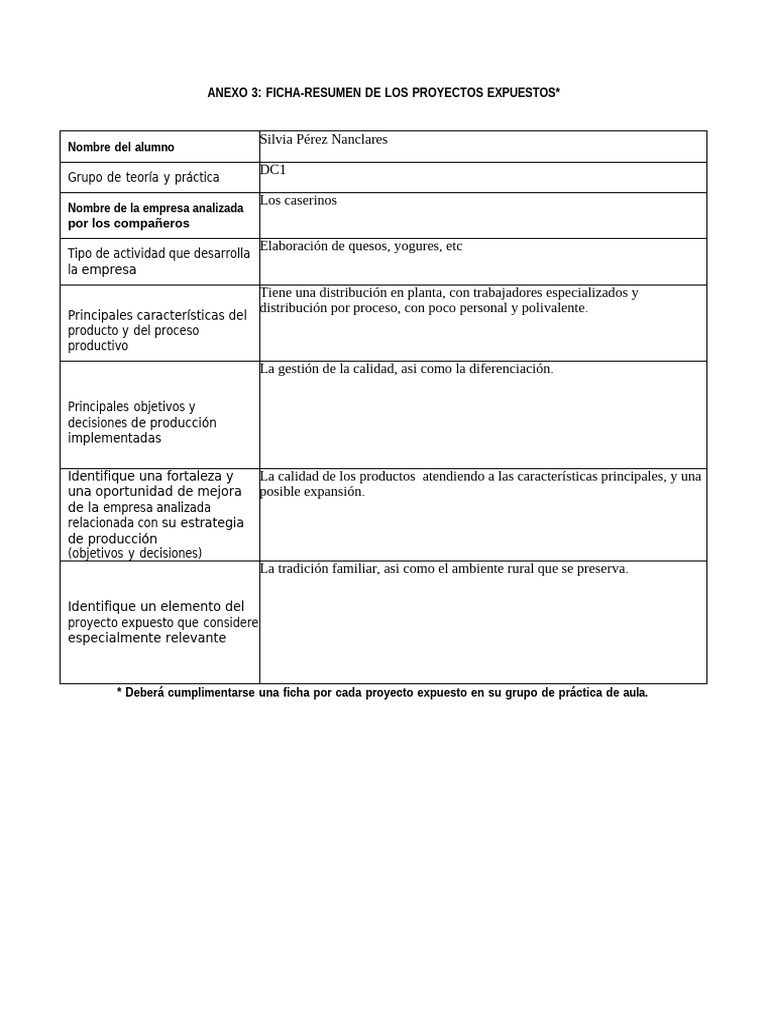 Anexo 3: Ficha-Resumen de Los Proyectos Expuestos | PDF
