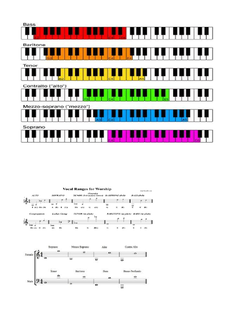 Range Vokal | PDF