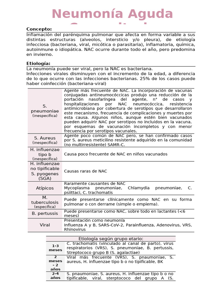 Neumonía Aguda Comunitaria: Concepto | PDF | Neumonía | Influenza