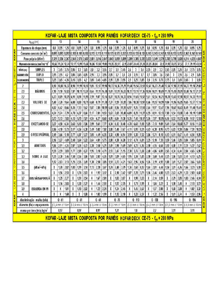 Tabela Kofar Deck 1 | PDF