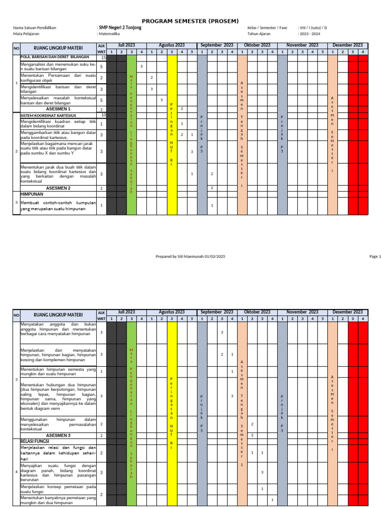 Prosem 1 Kls 8 MTK | PDF