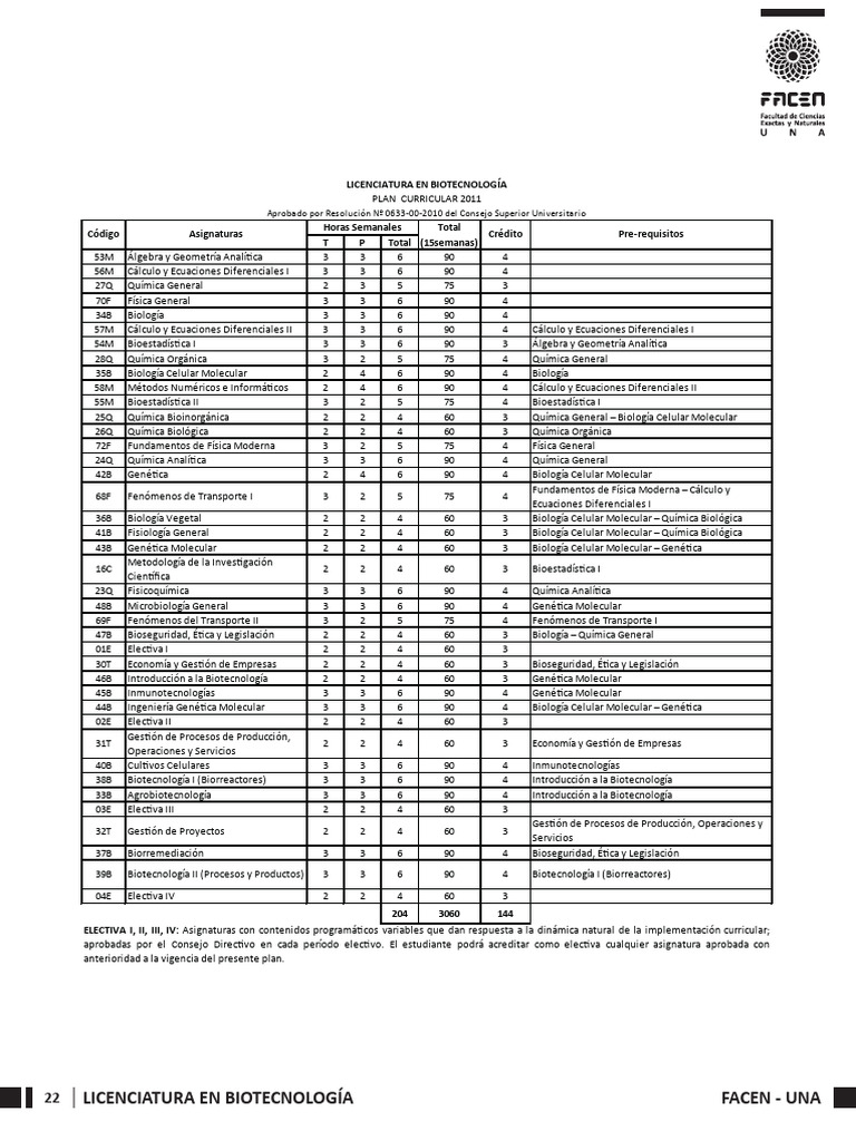Plan Curricular Completo Biotec | PDF | Biotecnología | Biología
