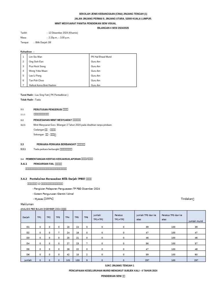 02 Minit Mesyuarat Panitia Seni Visual Ke 4 2024 | PDF