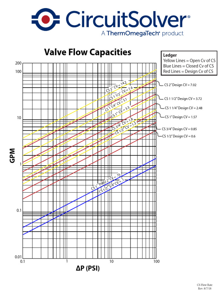 CircuitSolver Flowcapacities | PDF