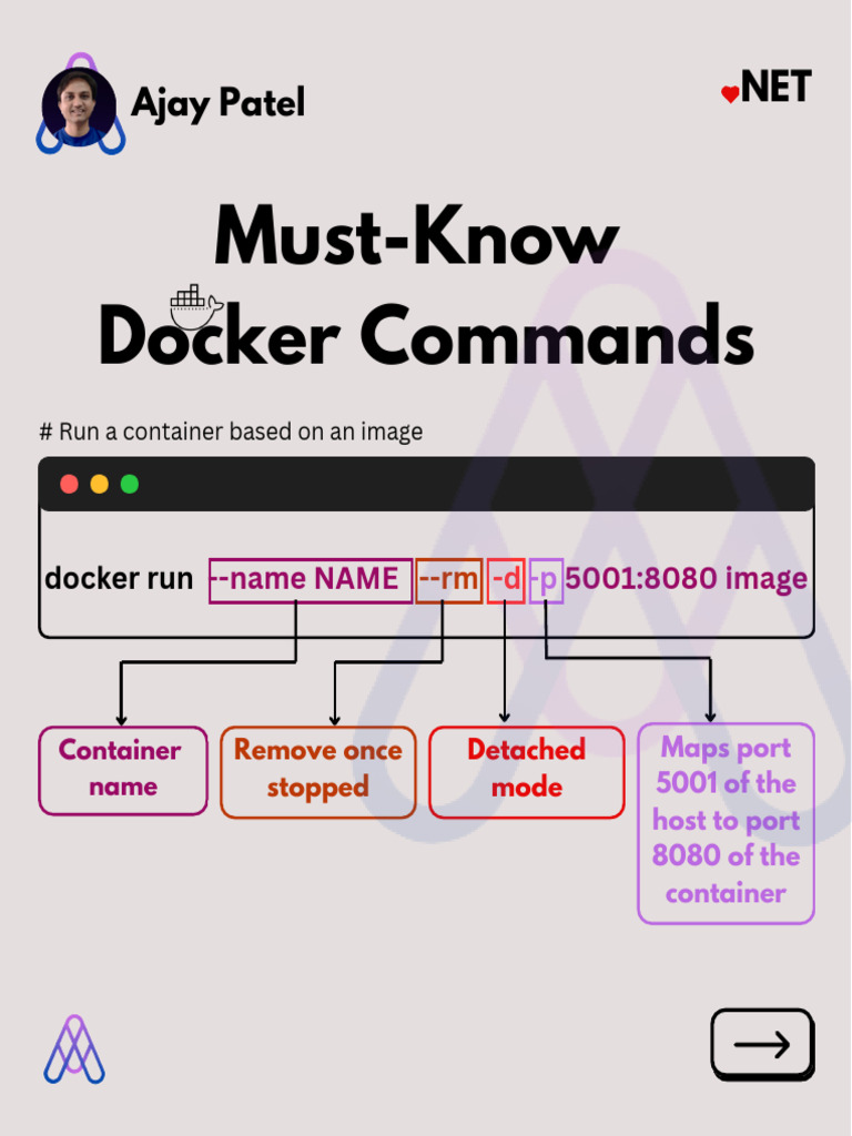 DOCKER | PDF