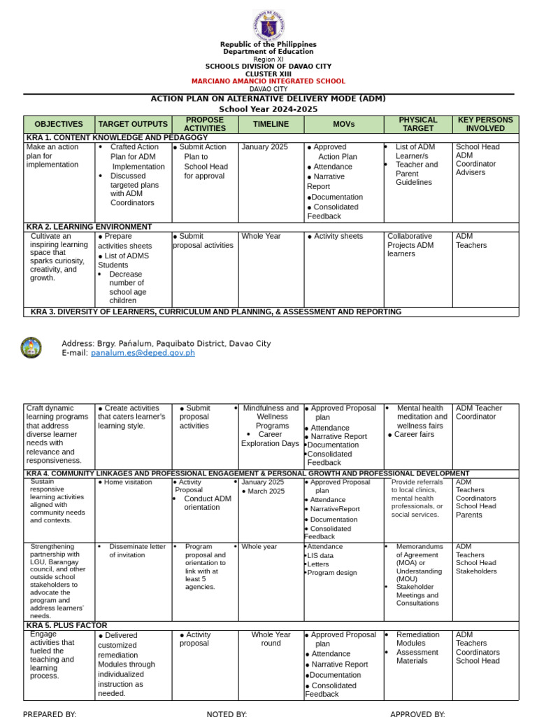 Adm Action Plan 2024-2025 | PDF | Learning | Behavior Modification