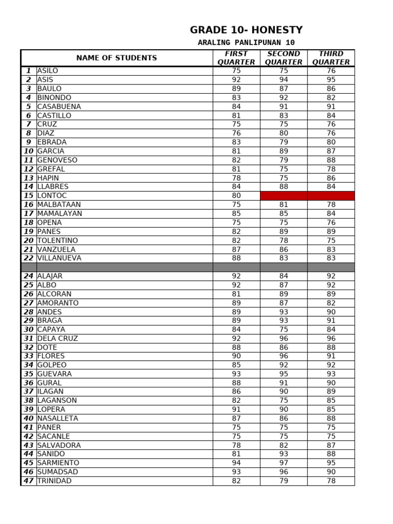 Ap10 Conso - Honesty | PDF
