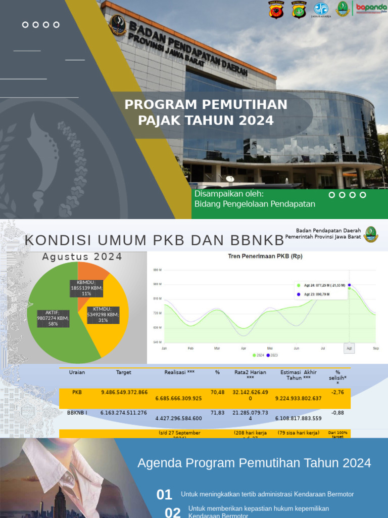 Program Pemutihan Pajak 2024 Jawa Barat | PDF