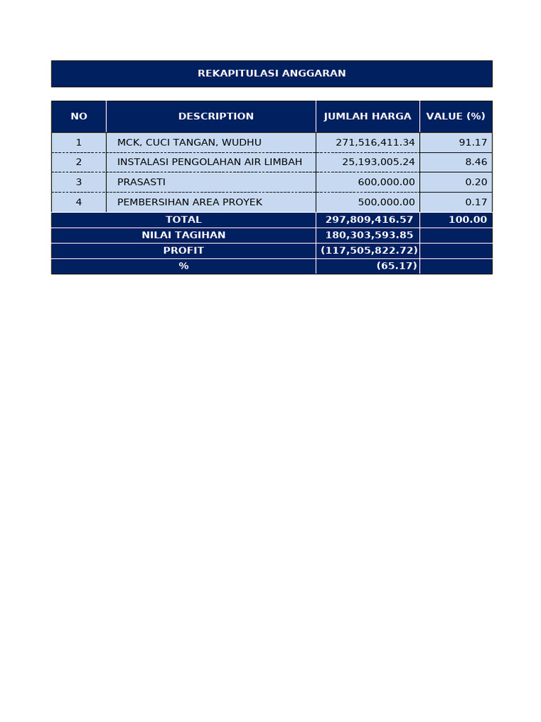 Breakdown Cost Katumiri REV.1 | PDF