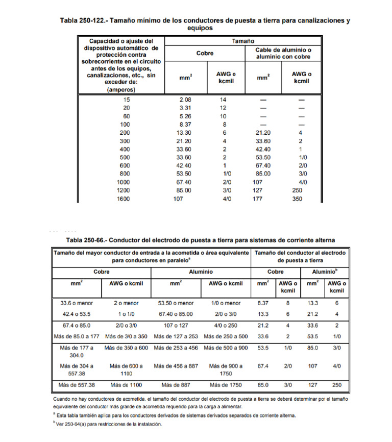 Tablas Tierra | PDF