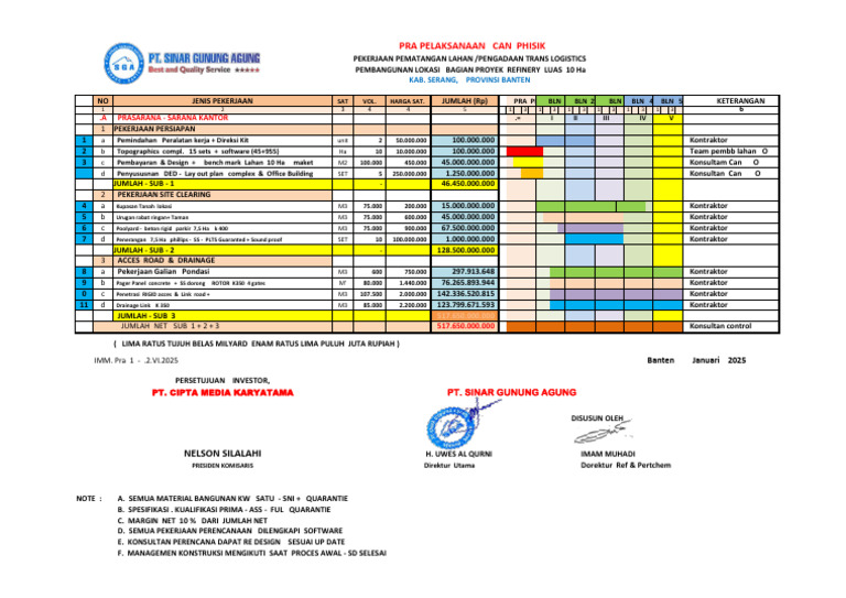 RAB schedule PEMATA porsi 517M + iin -DIDA 2-1-2025 pt.baw | PDF