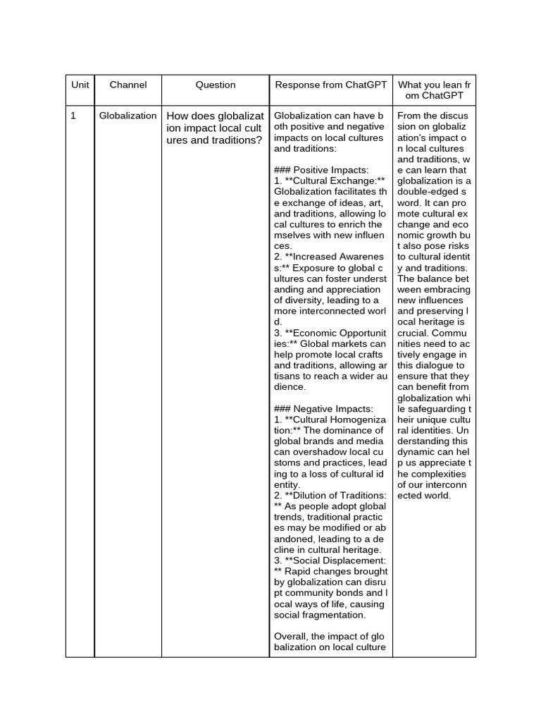 Chat gpt | PDF | Water Pollution | Pollution