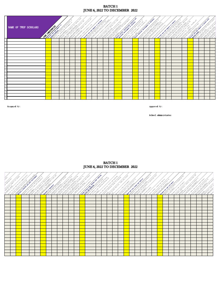 Health Care Services NC II Progress Chart | PDF