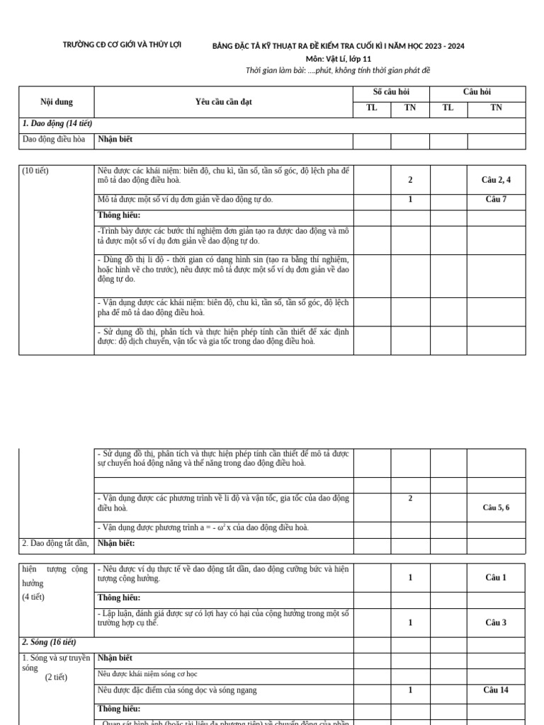 bản đặc tả lý 11 CTST | PDF
